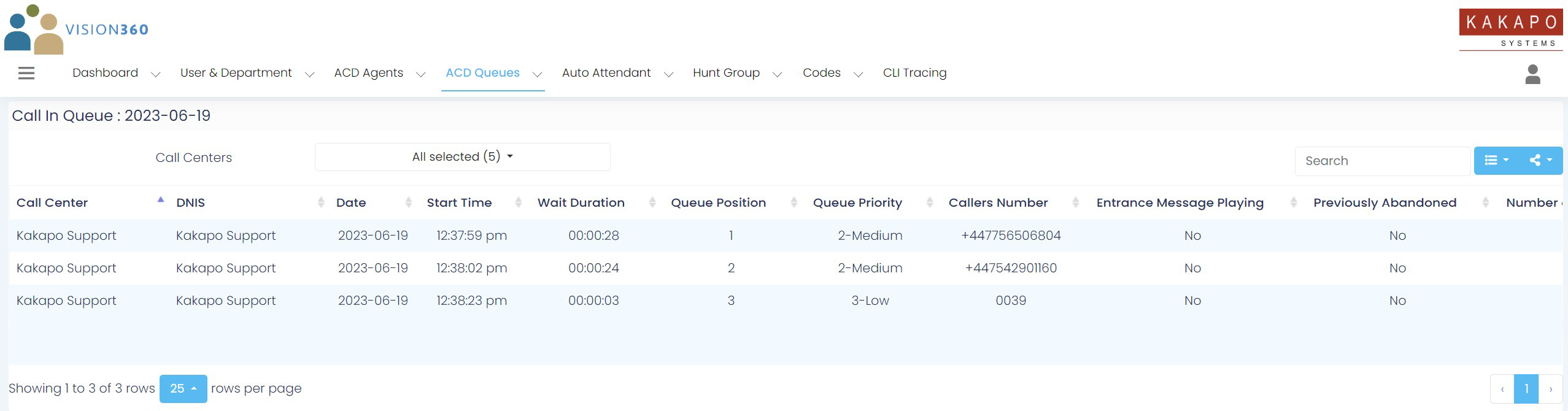Vision360: Deep analytics for BroadSoft Call Centers